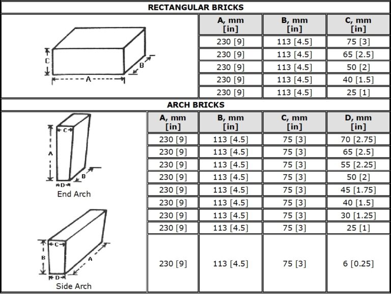 Standard Shapes And Dimensions – J R Refractory