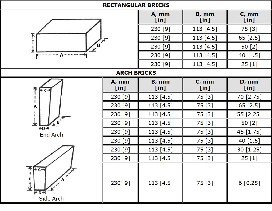 Standard Shapes And Dimensions – J R Refractory